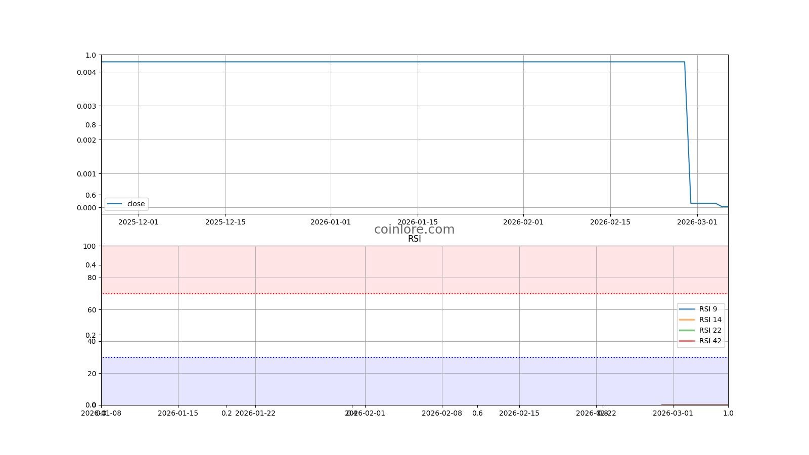 GOLCOIN RSI indicator