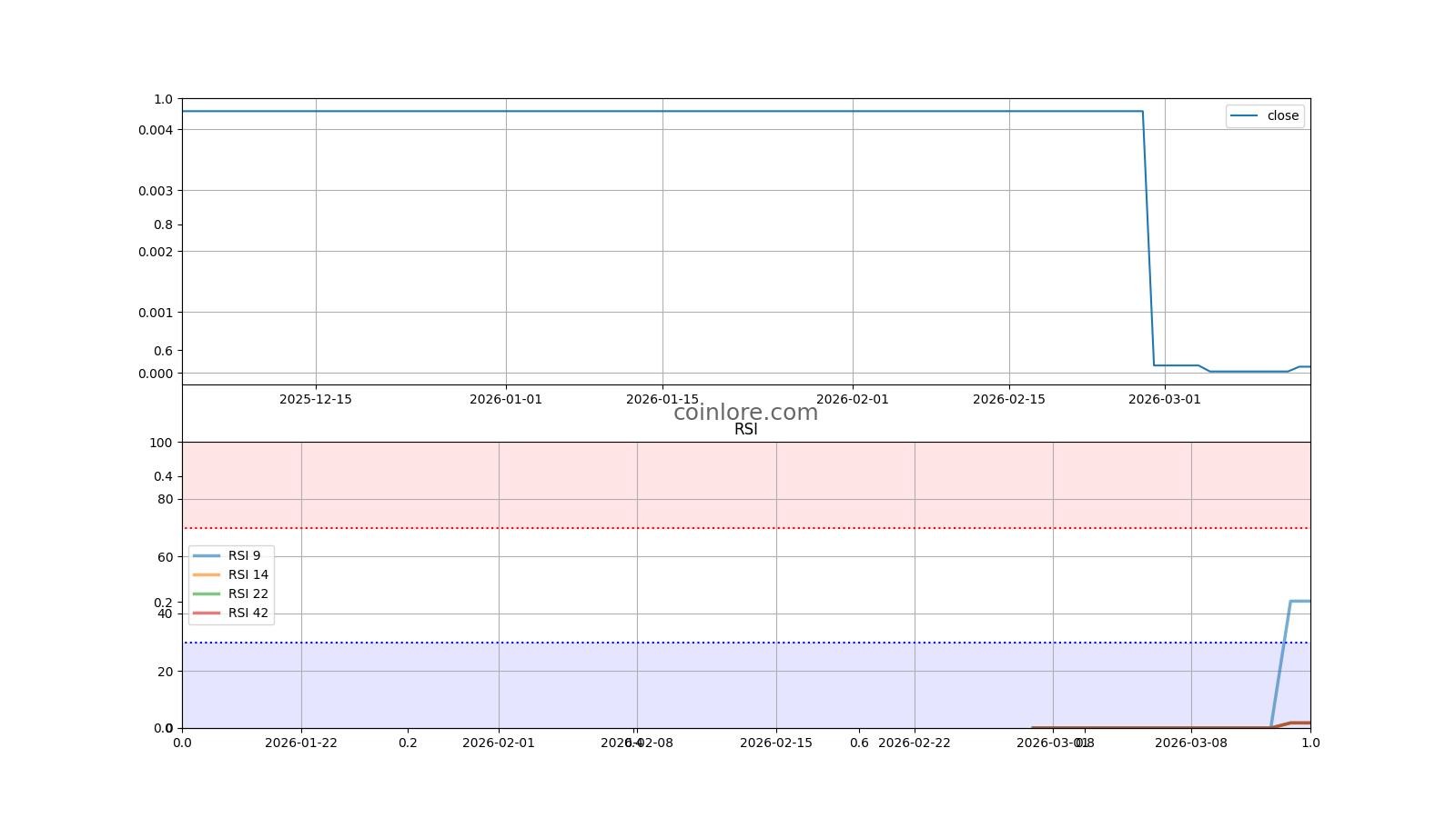 GOLCOIN RSI indicator