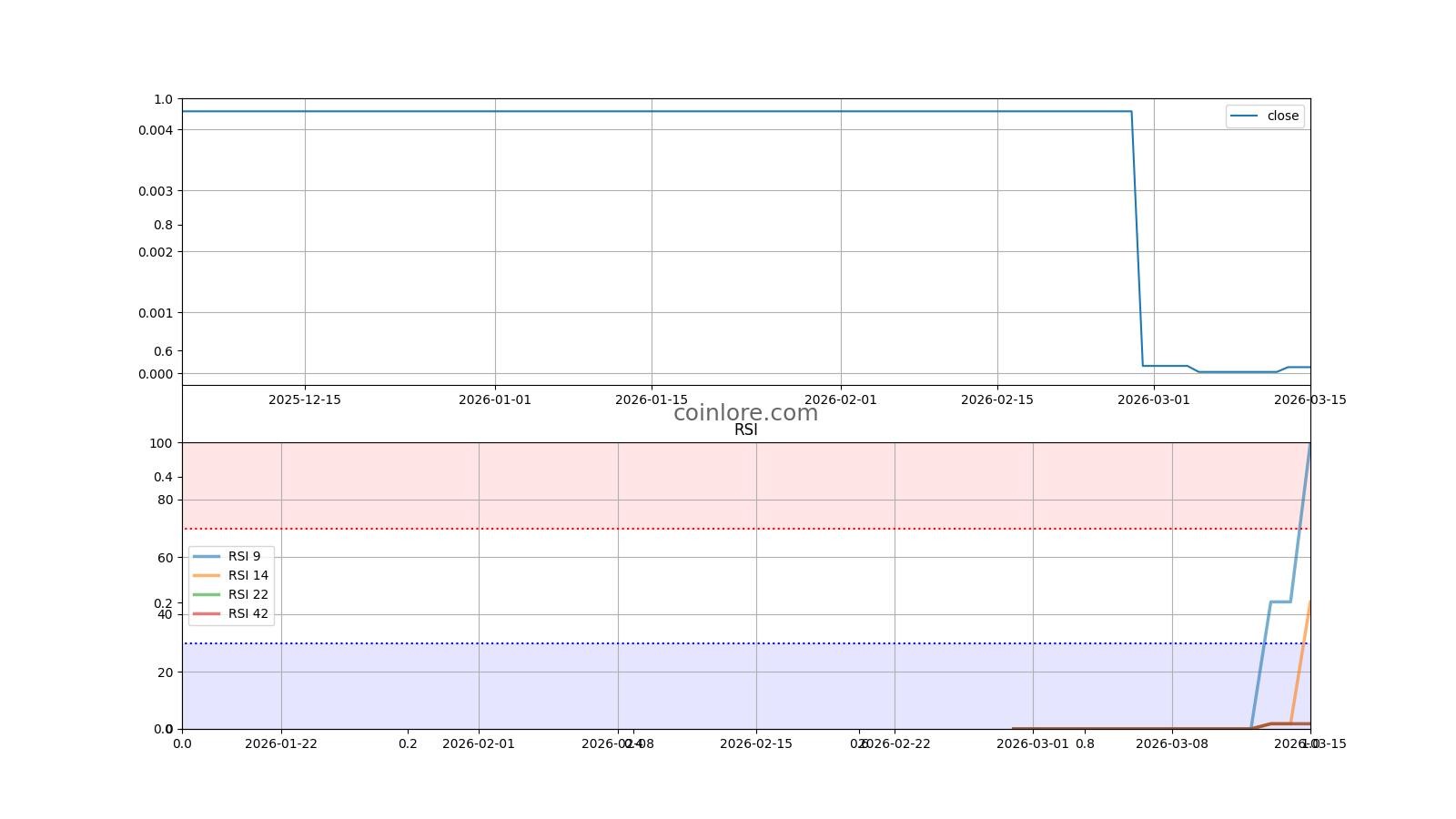 GOLCOIN RSI indicator