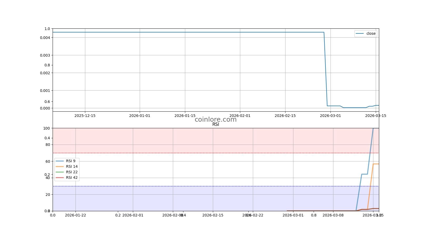 GOLCOIN RSI indicator