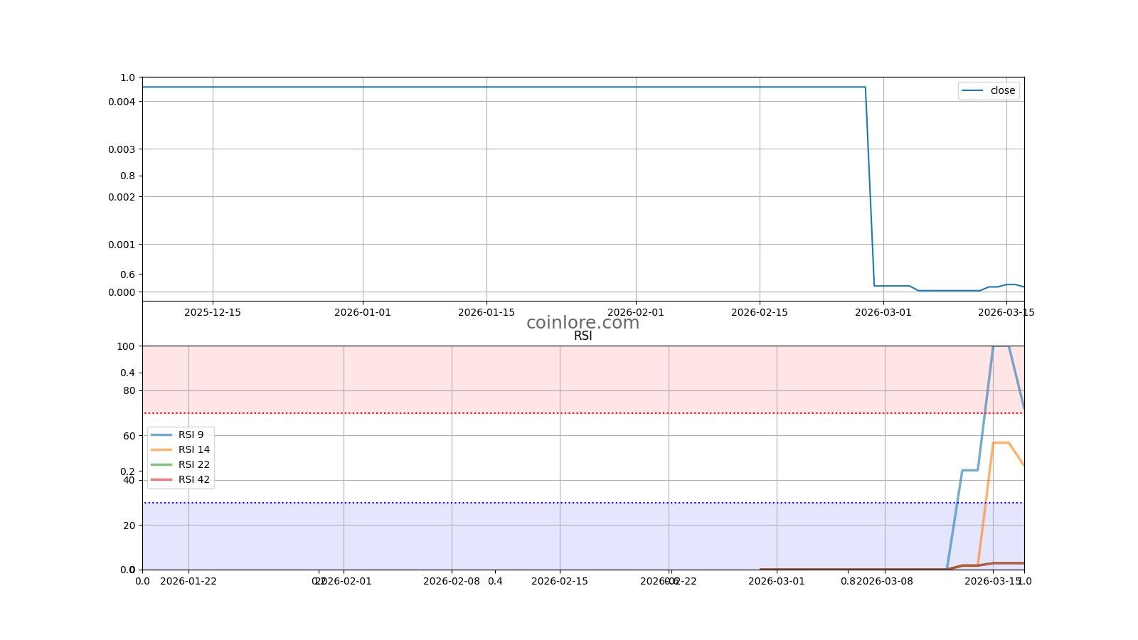 GOLCOIN RSI indicator