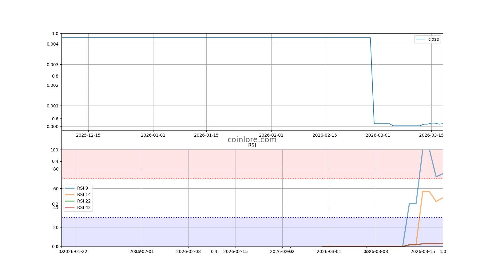 GOLCOIN RSI indicator