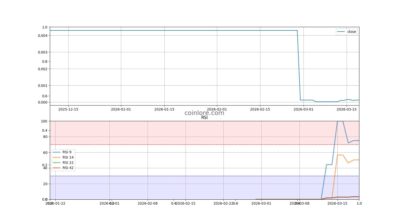 GOLCOIN RSI indicator