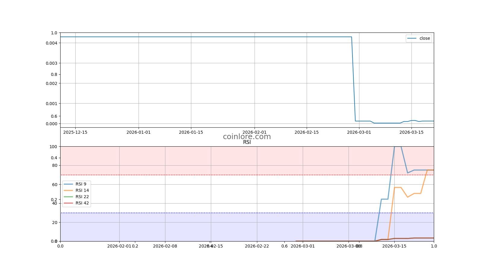 GOLCOIN RSI indicator
