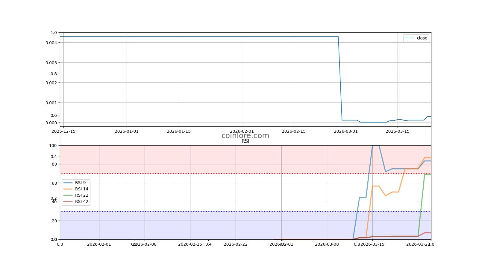 GOLCOIN RSI indicator