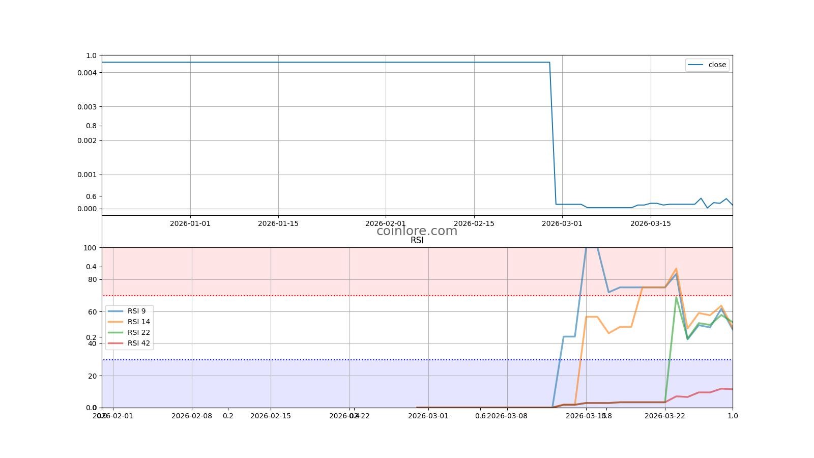 GOLCOIN RSI indicator