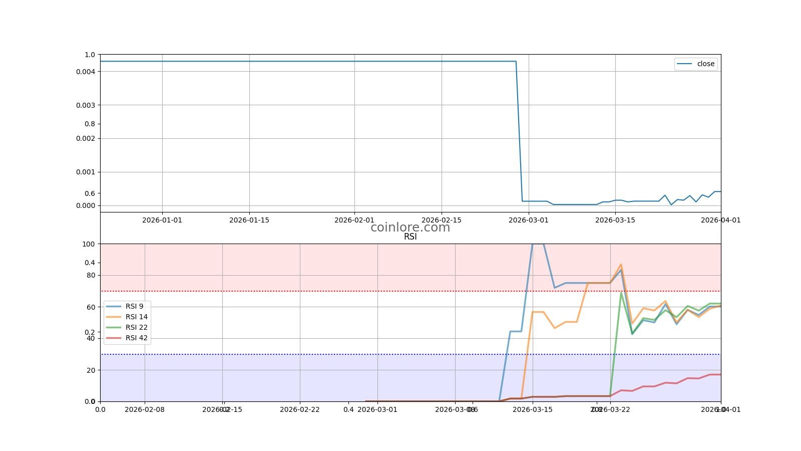 GOLCOIN RSI indicator