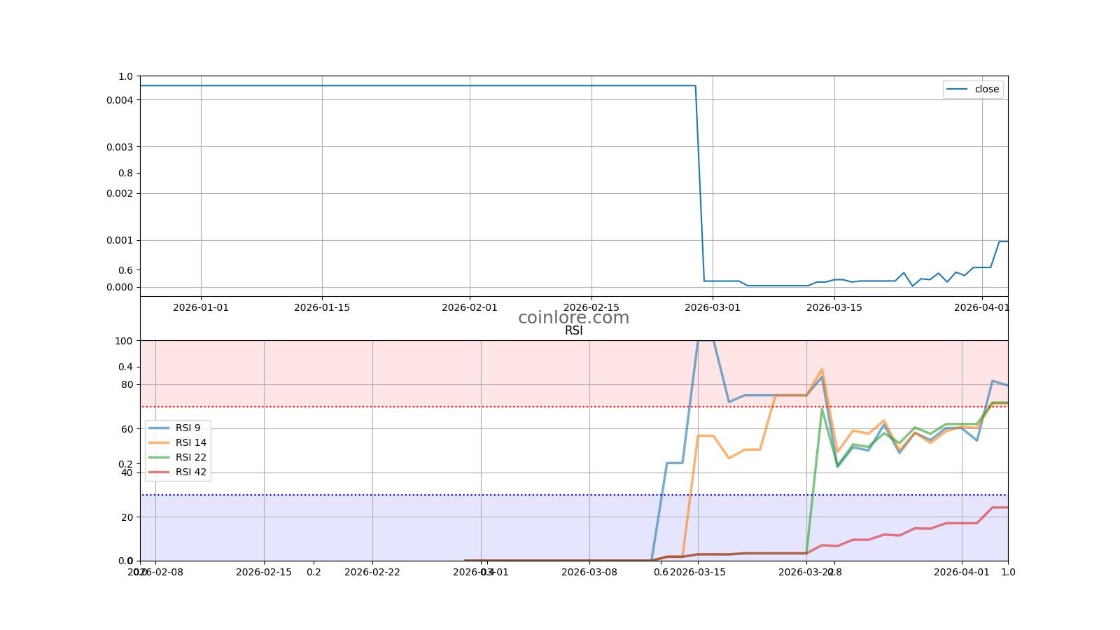 GOLCOIN RSI indicator