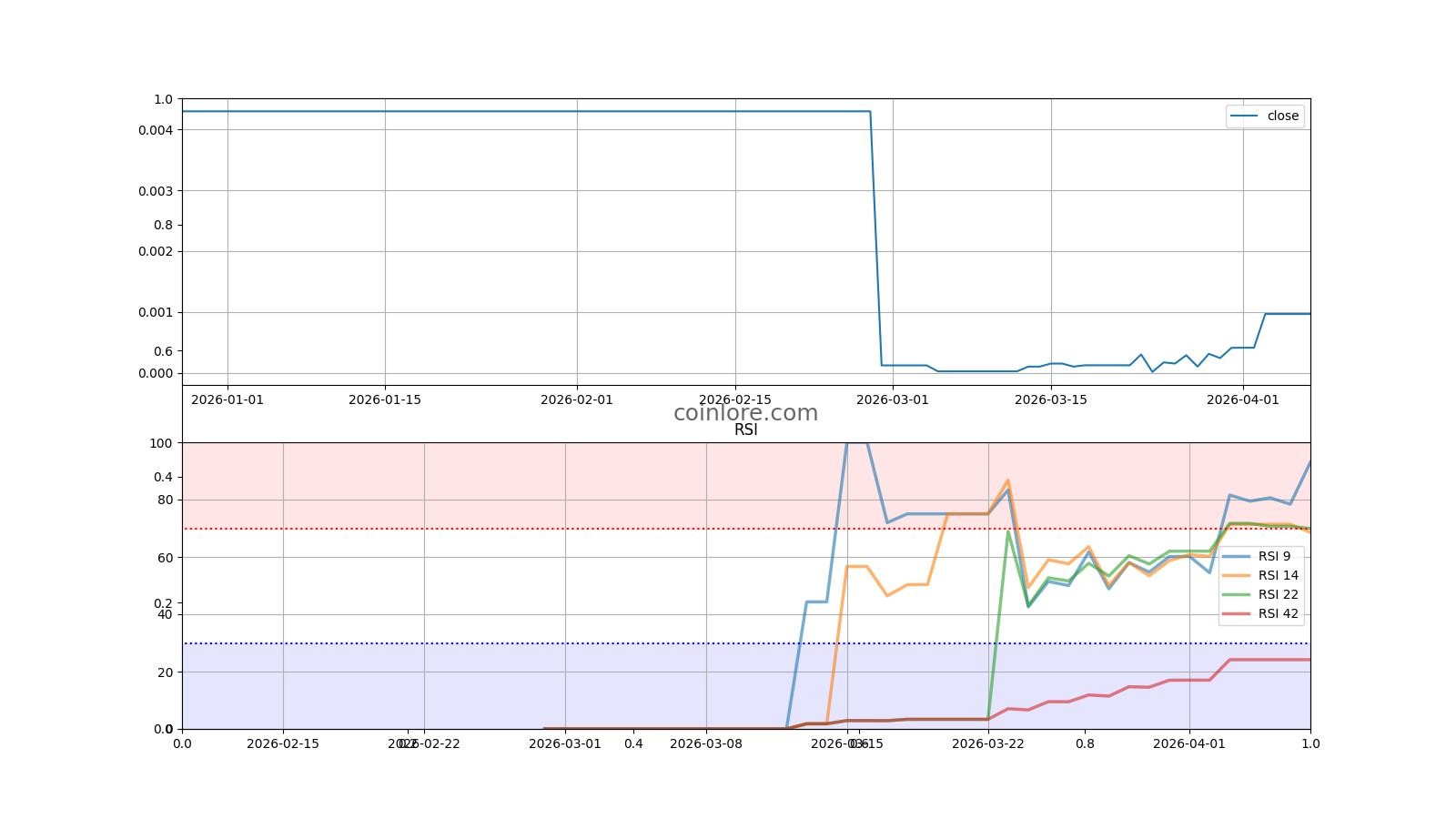 GOLCOIN RSI indicator