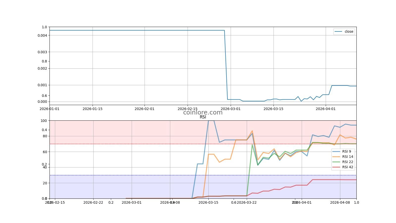 GOLCOIN RSI indicator
