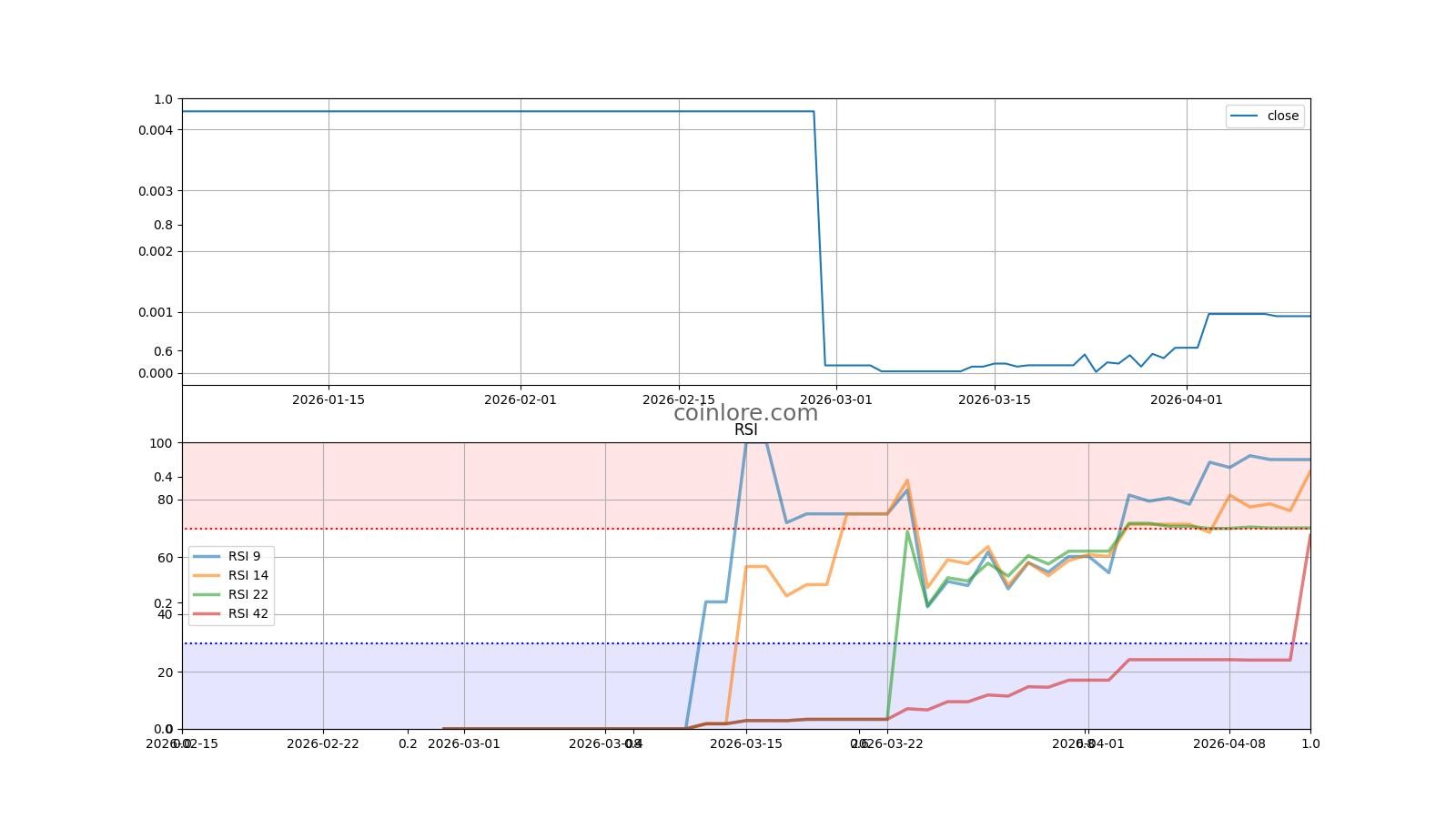 GOLCOIN RSI indicator