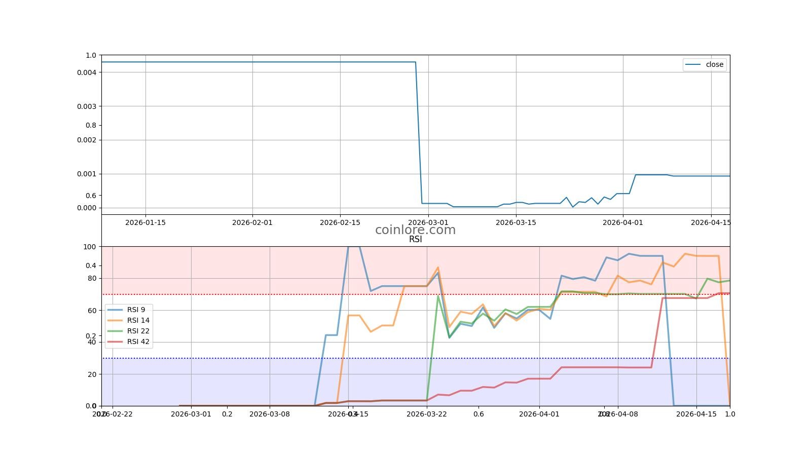 GOLCOIN RSI indicator