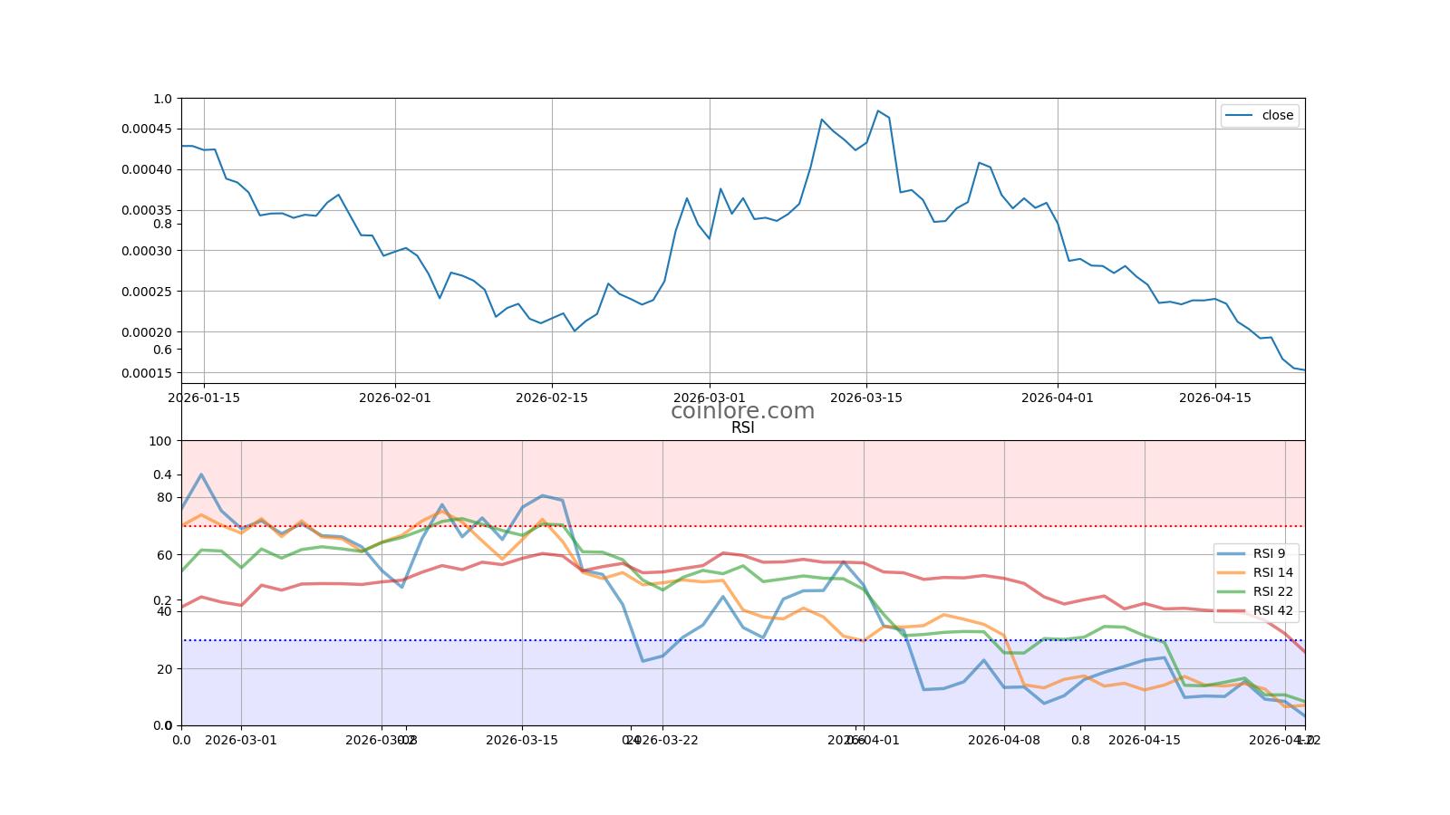 Gold Reserve RSI indicator