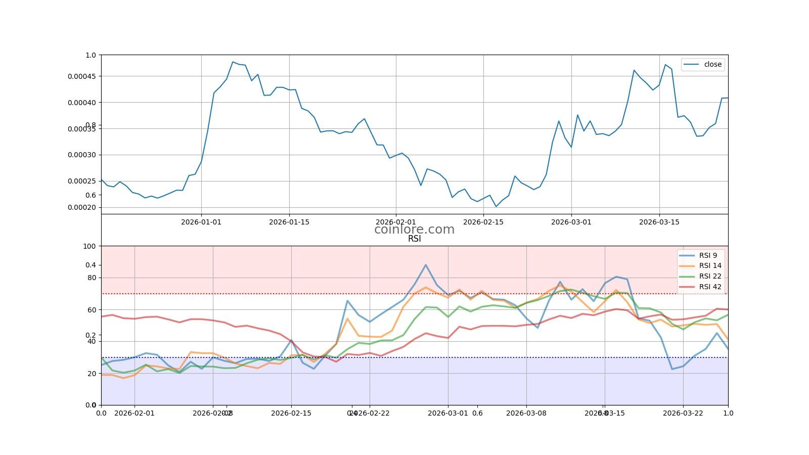 Gold Reserve Fiyat, Grafikler, GOR Coin Yorum | CoinLore