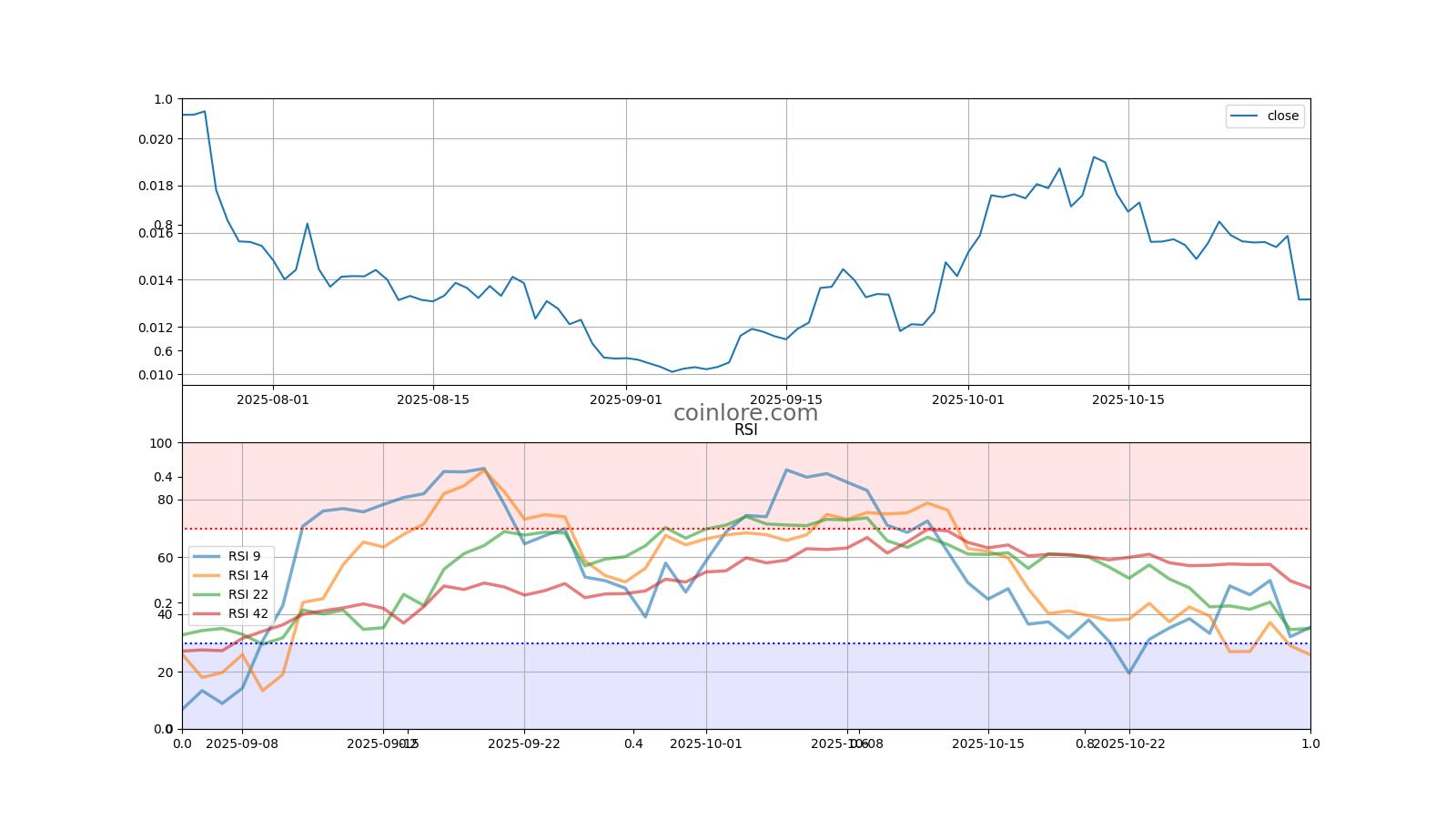 GOLD8 RSI indicator