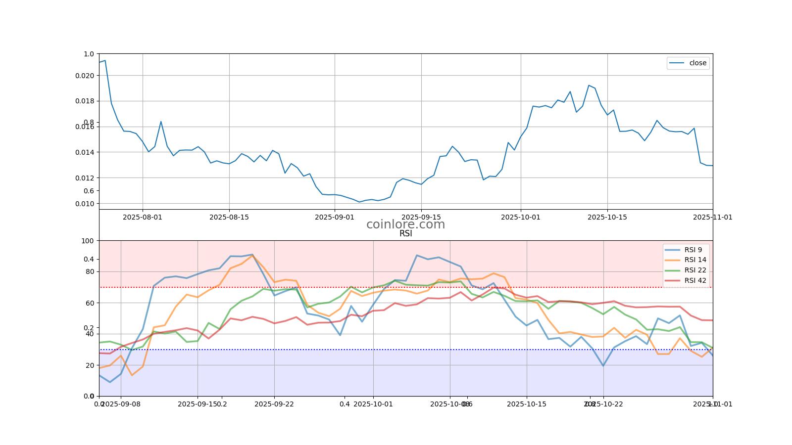 GOLD8 RSI indicator
