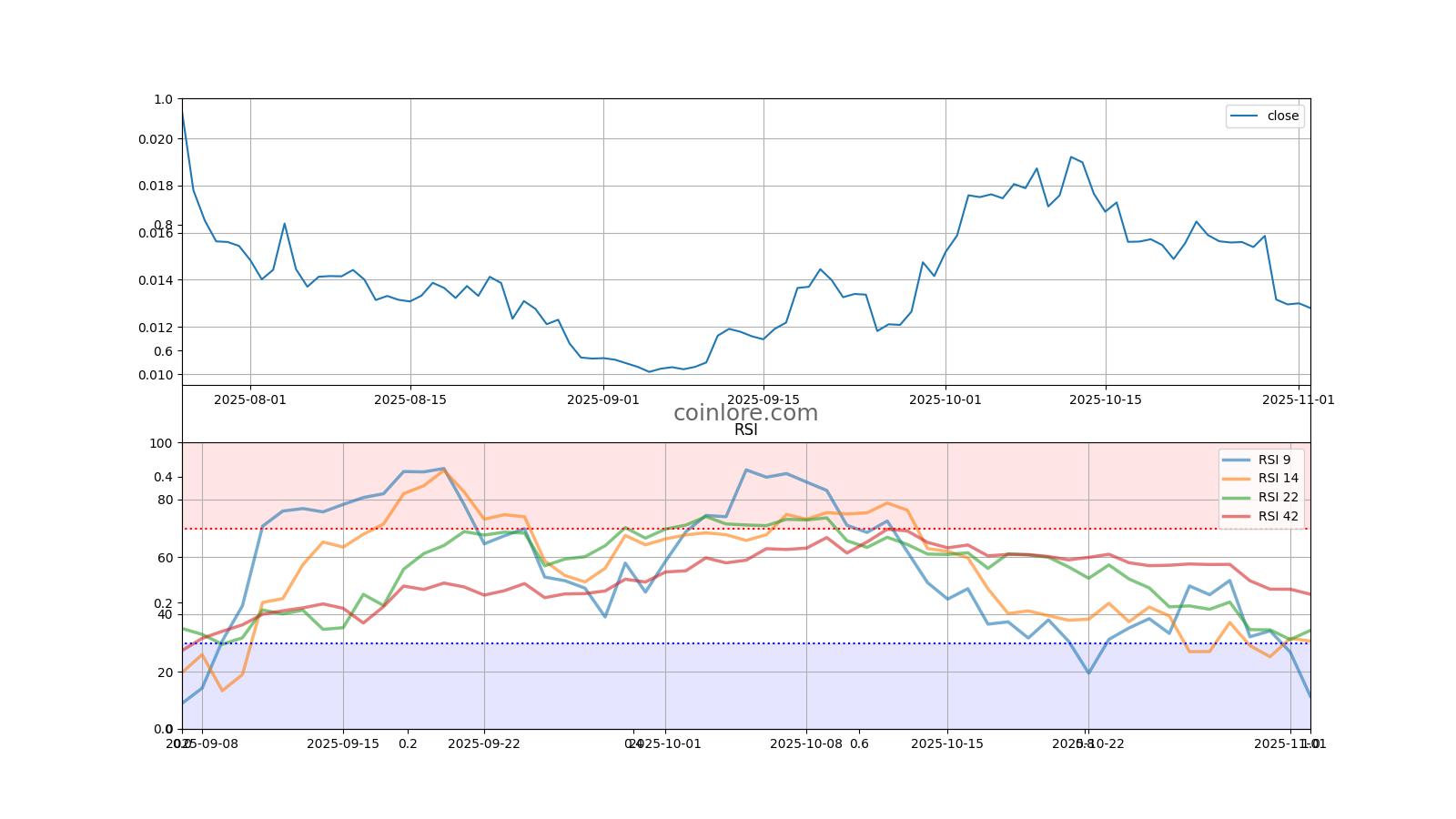 GOLD8 RSI indicator