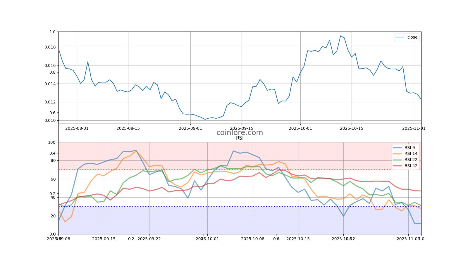 GOLD8 RSI indicator