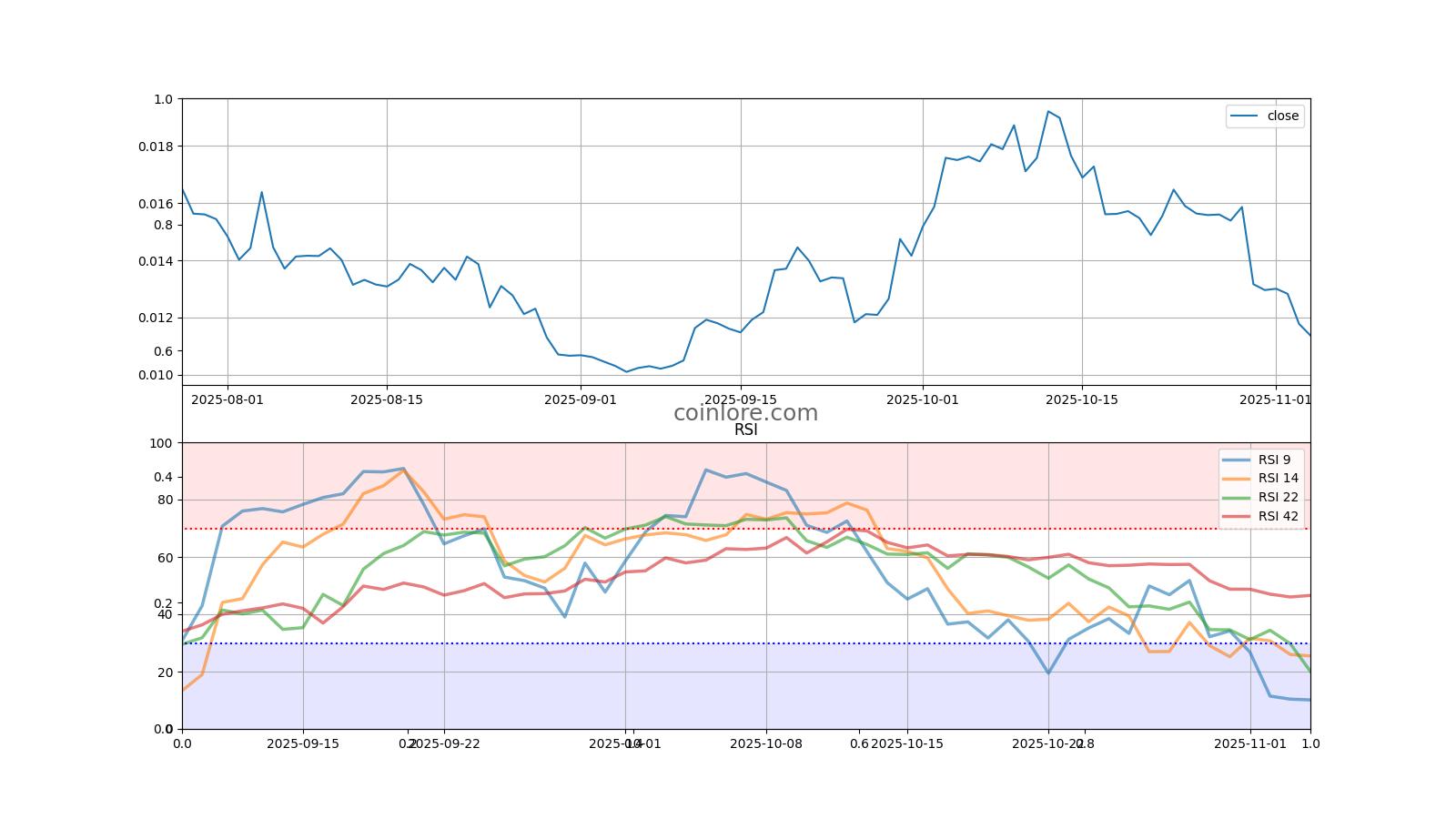 GOLD8 RSI indicator