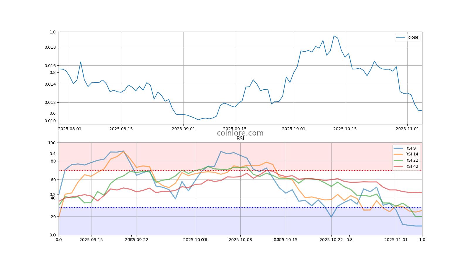 GOLD8 RSI indicator