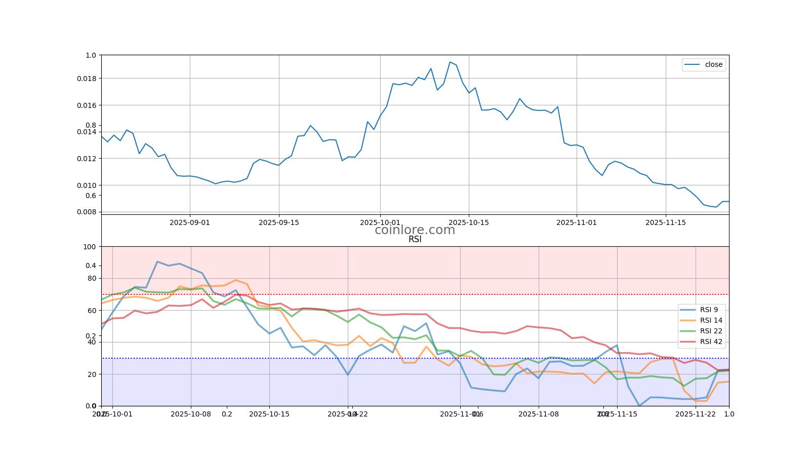 GOLD8 RSI indicator