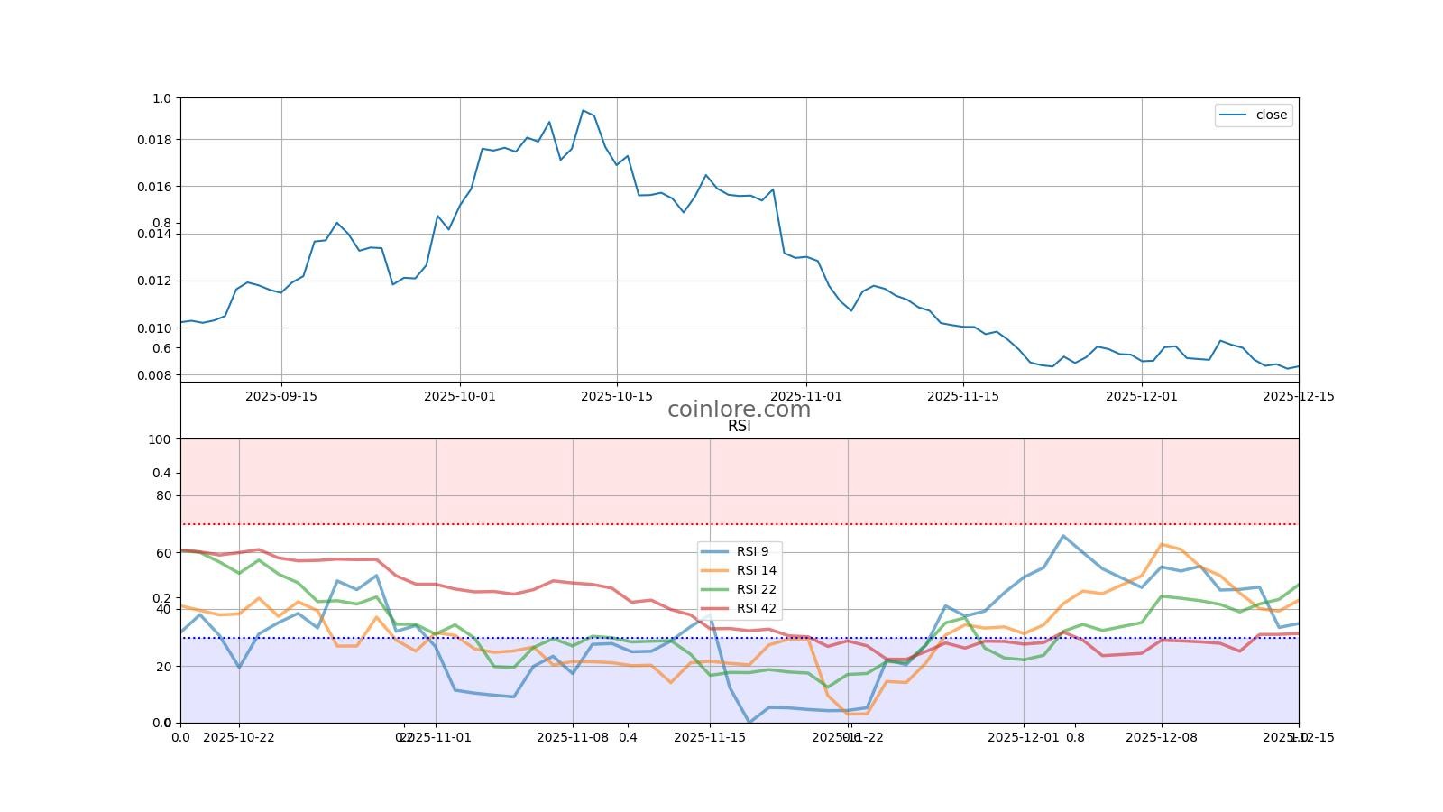 GOLD8 RSI indicator