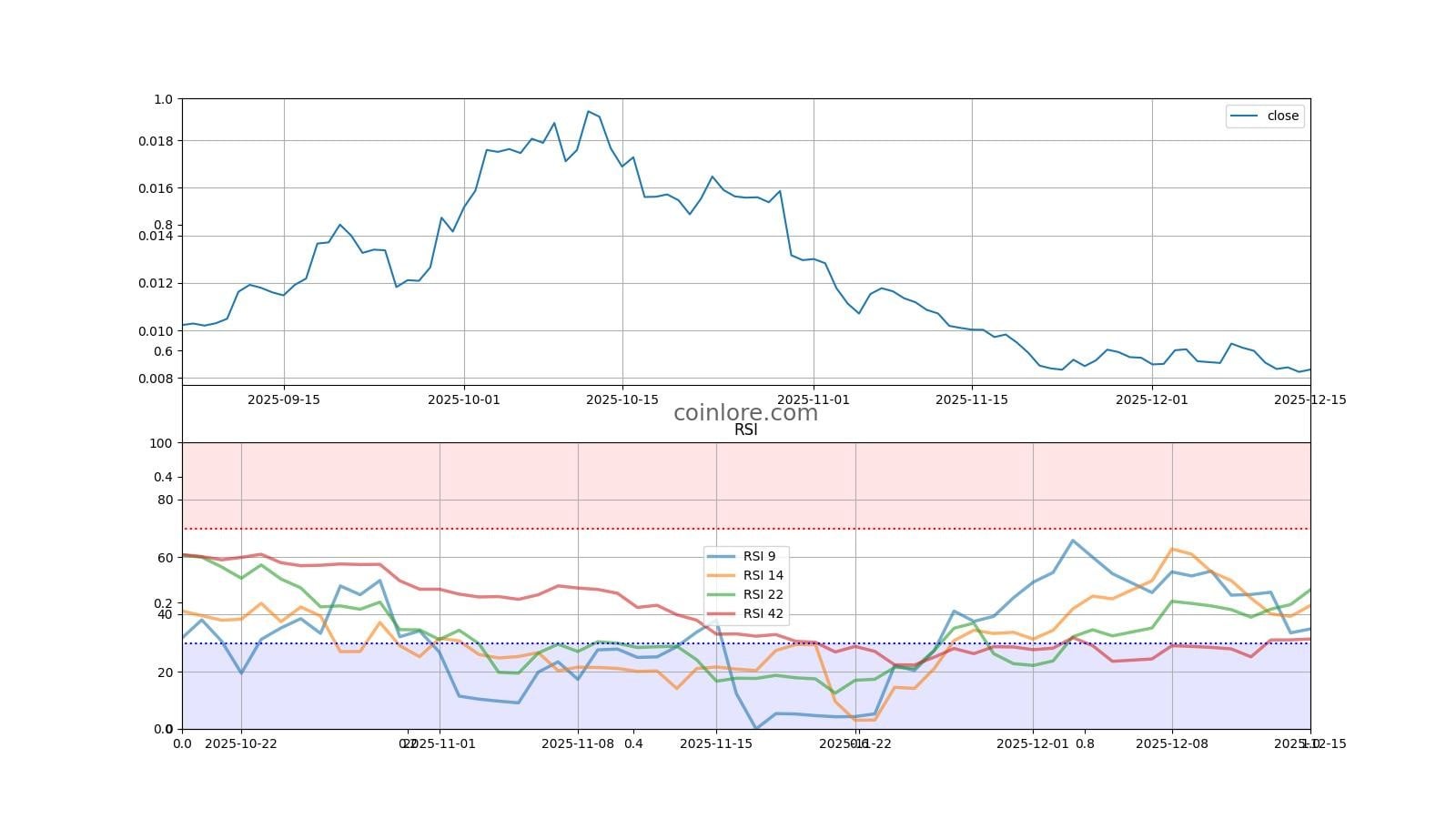 GOLD8 RSI indicator