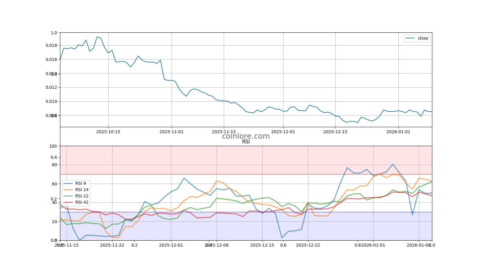 GOLD8 RSI indicator