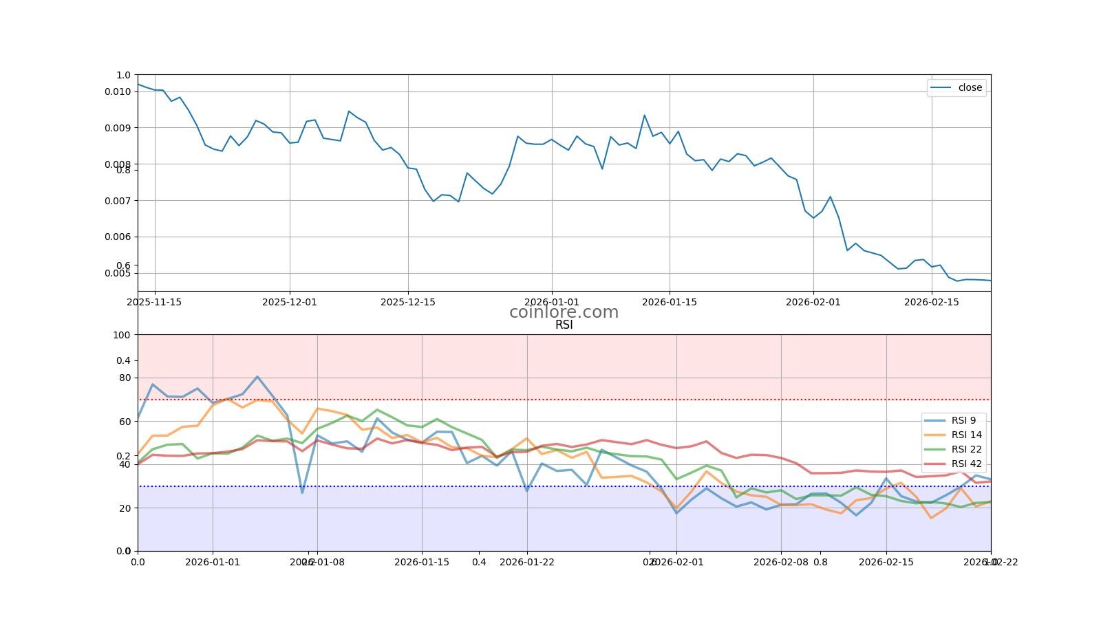 GOLD8 RSI indicator