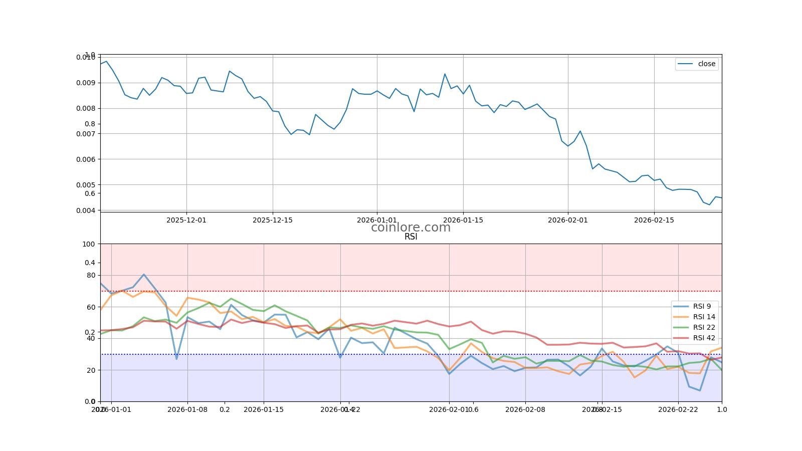 GOLD8 RSI indicator