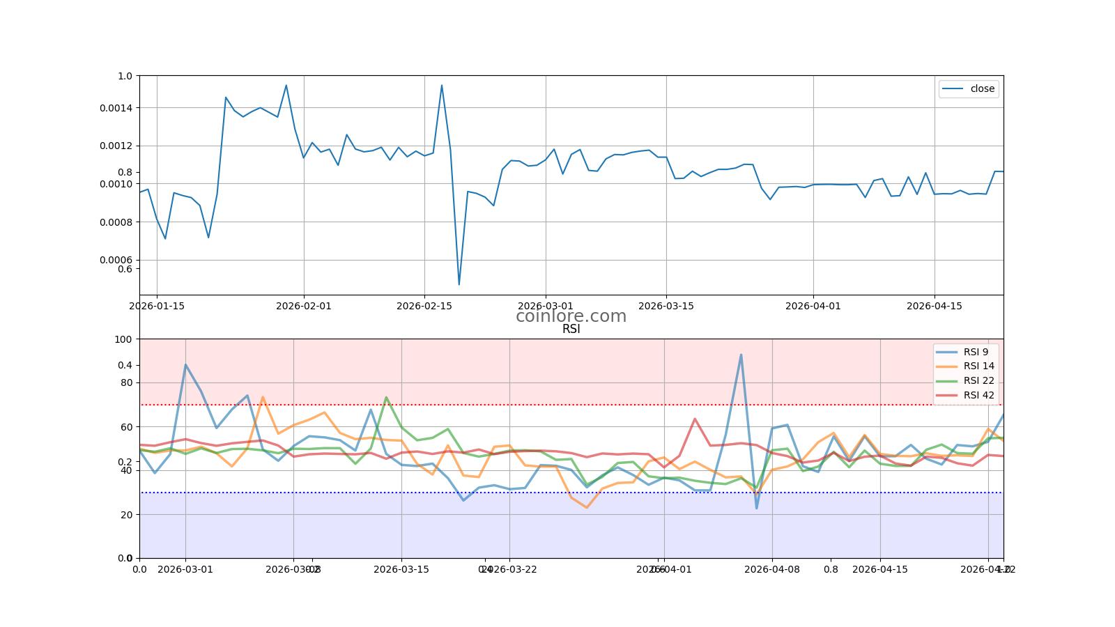 GoldBlocks RSI indicator