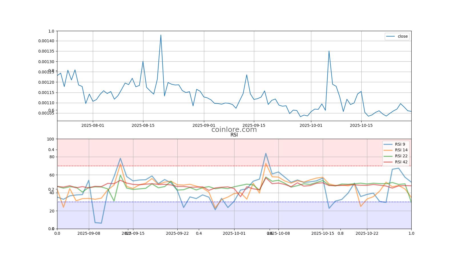 Goldblocks RSI indicator
