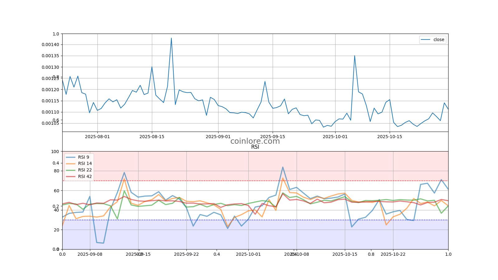 GoldBlocks RSI indicator