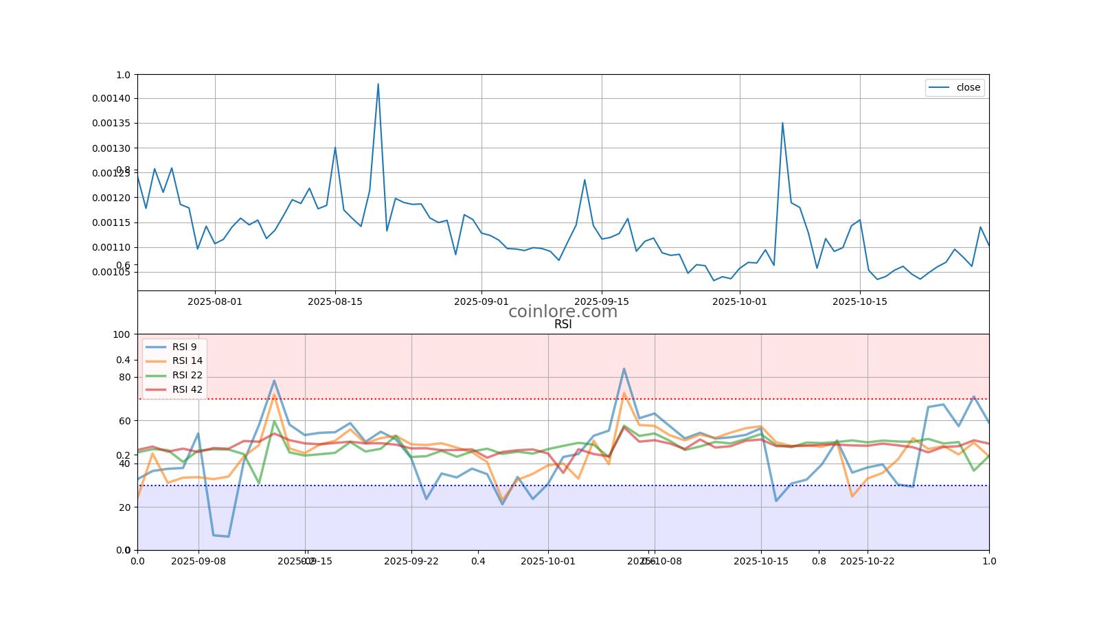 GoldBlocks RSI indicator