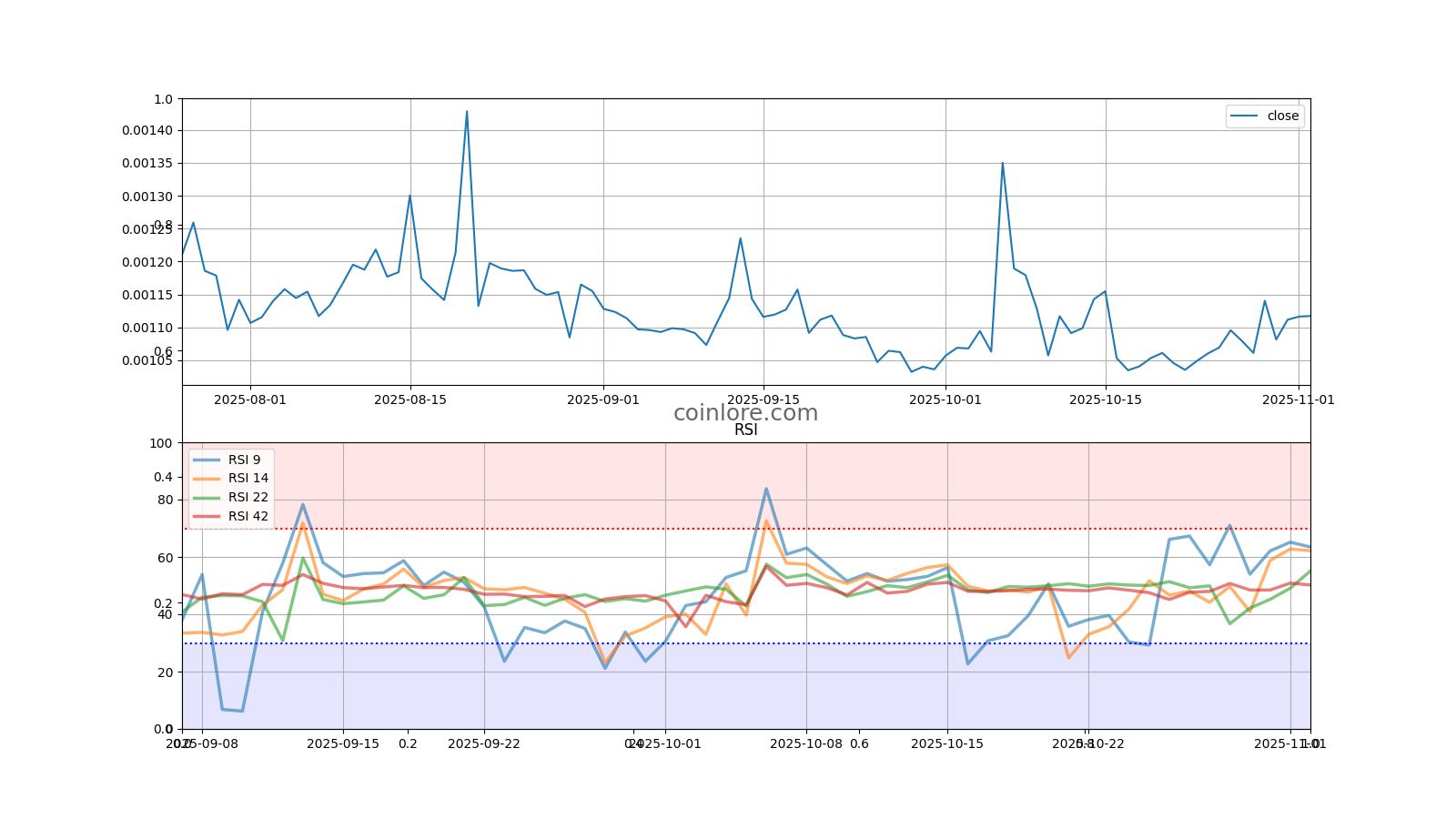 GoldBlocks RSI indicator