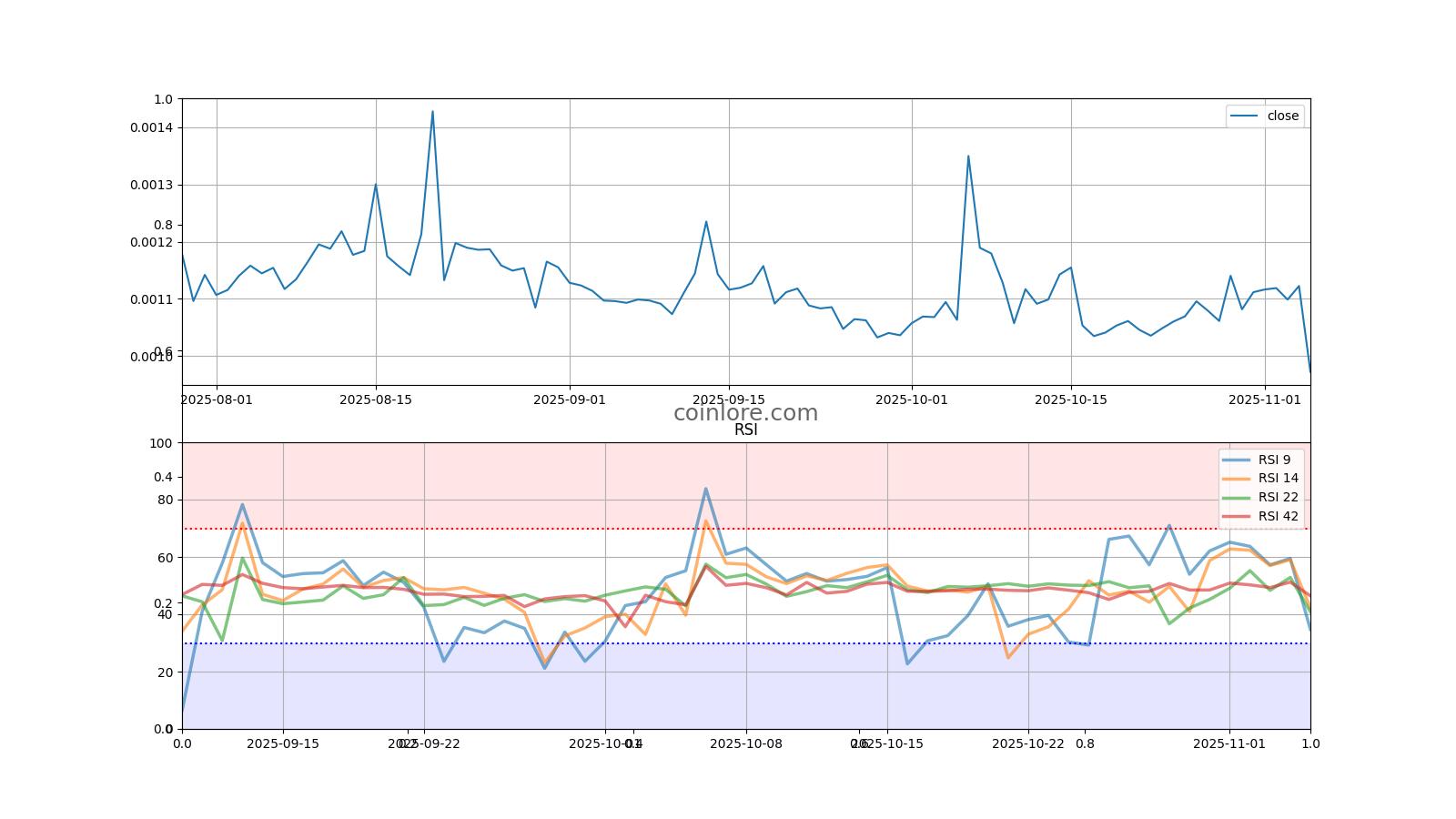 GoldBlocks RSI indicator