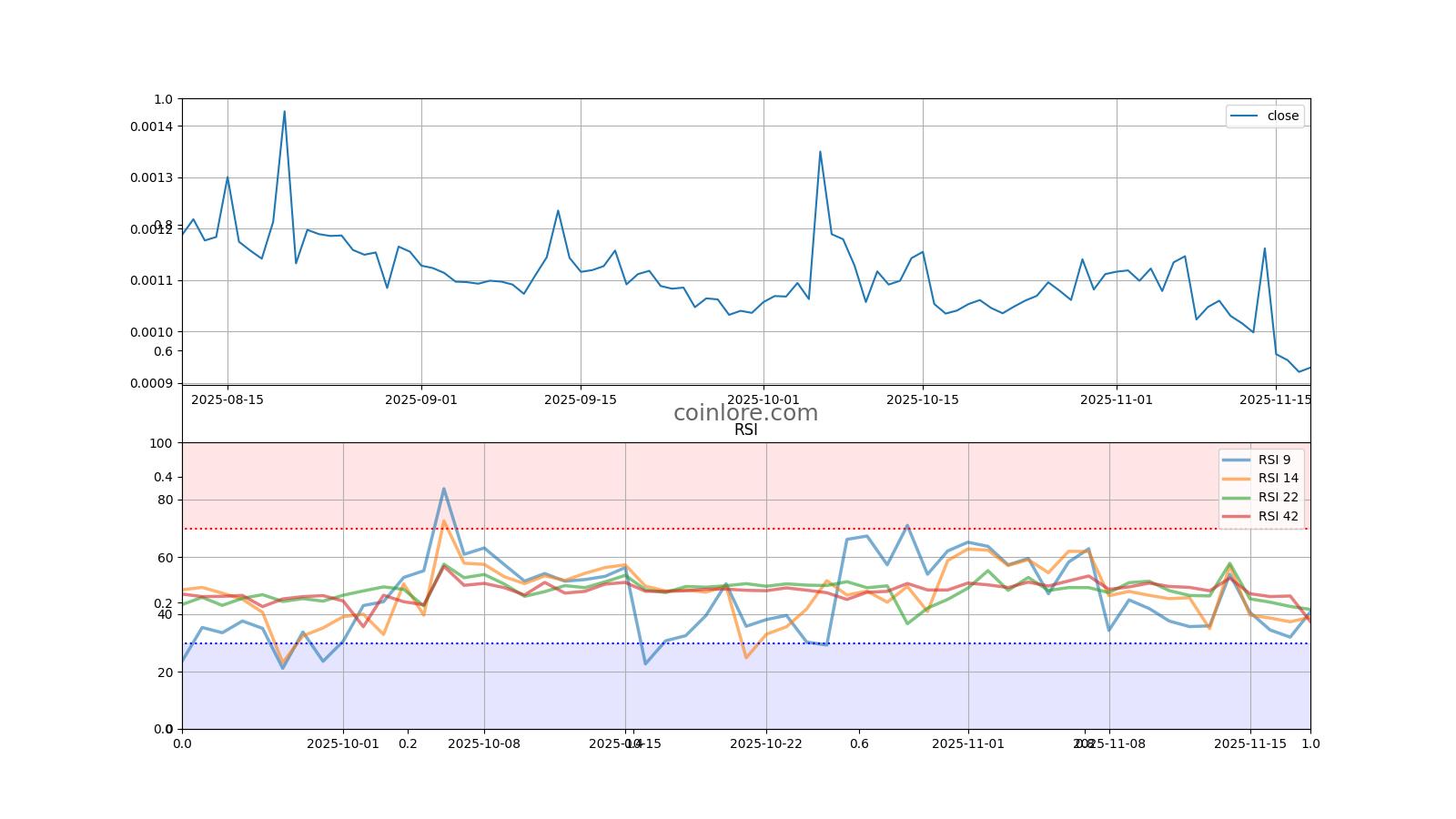 GoldBlocks RSI indicator