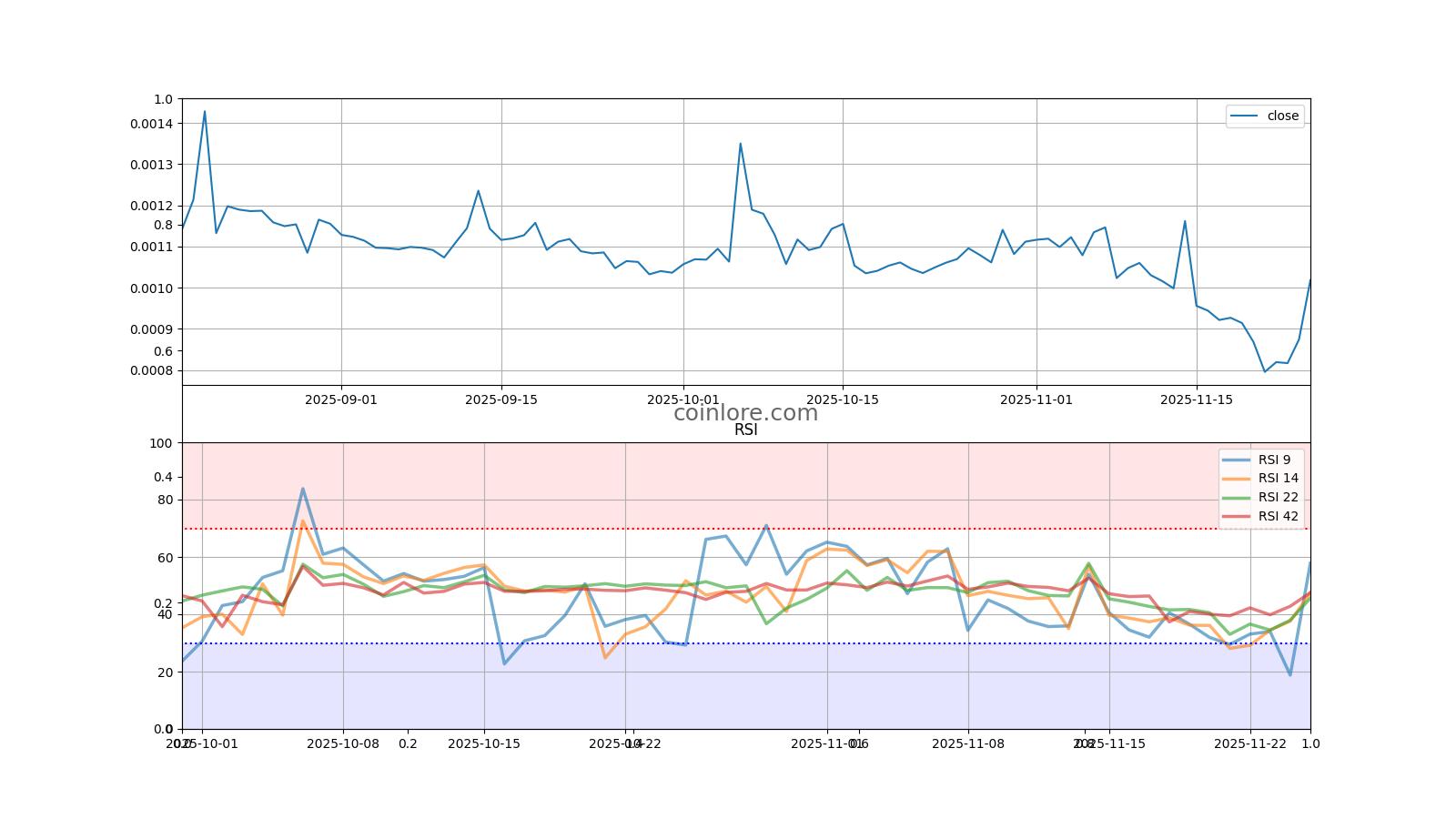 GoldBlocks RSI indicator