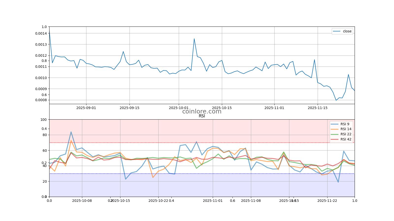 GoldBlocks RSI indicator