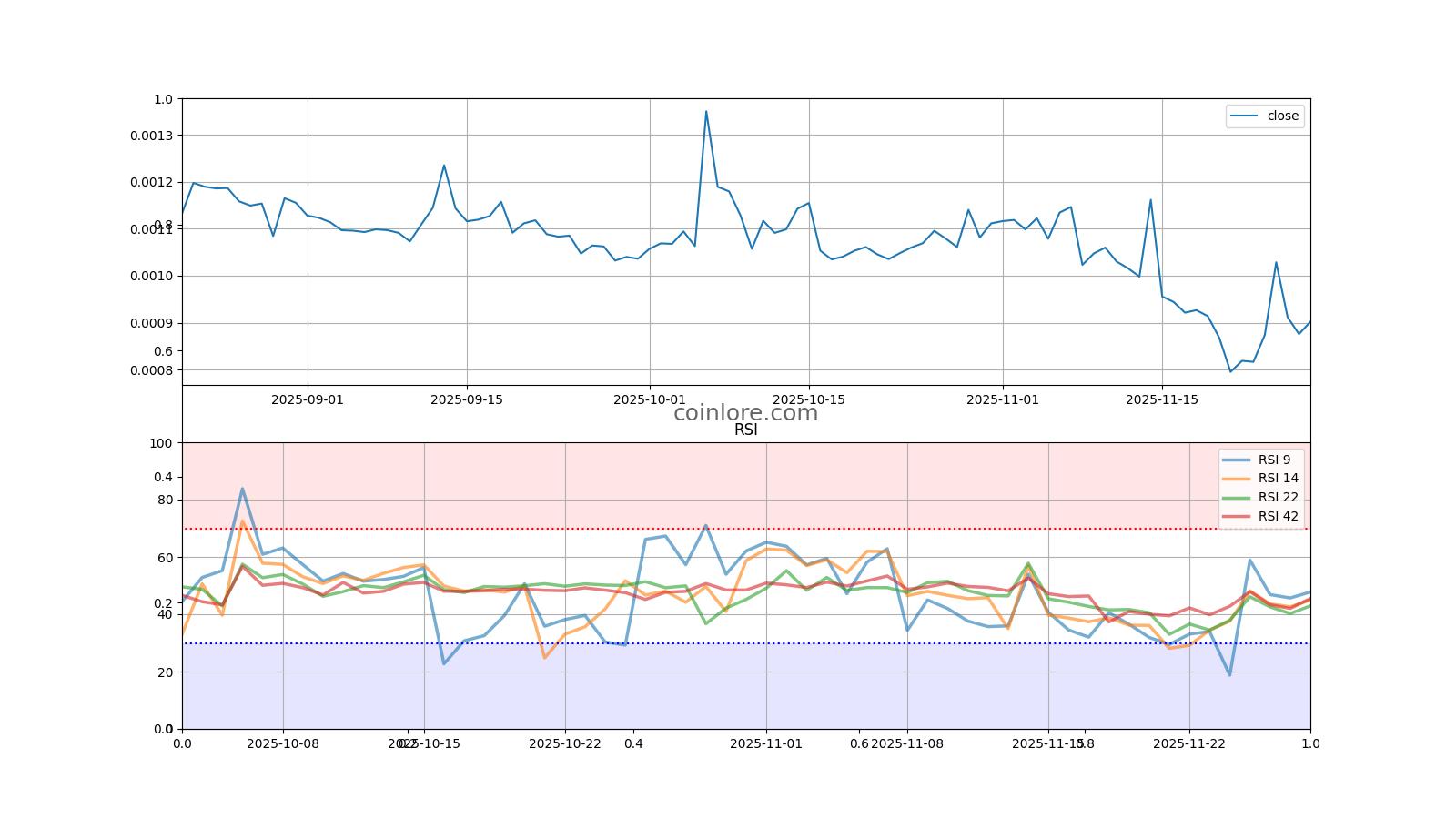 GoldBlocks RSI indicator
