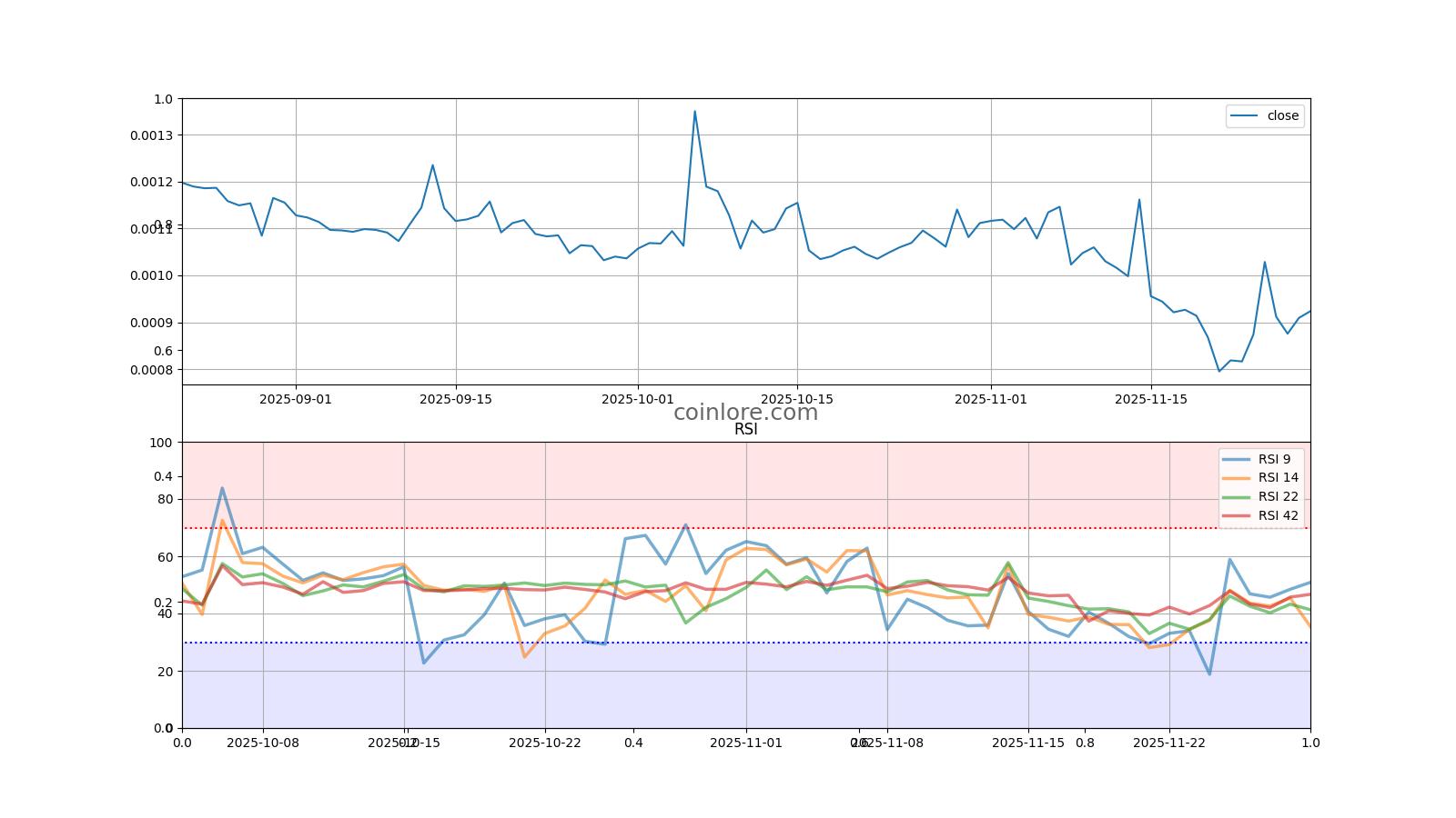 GoldBlocks RSI indicator