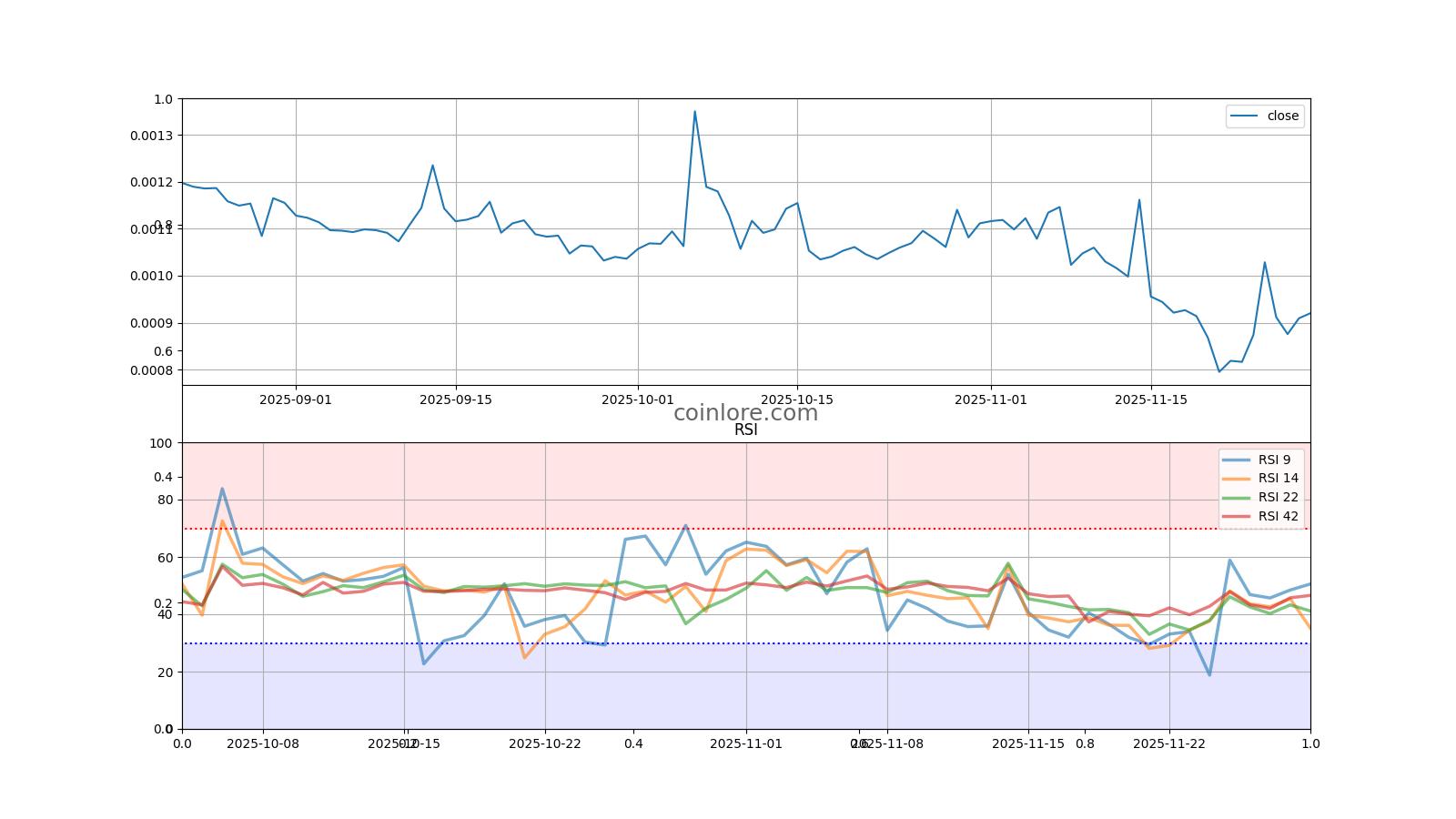 GoldBlocks RSI indicator