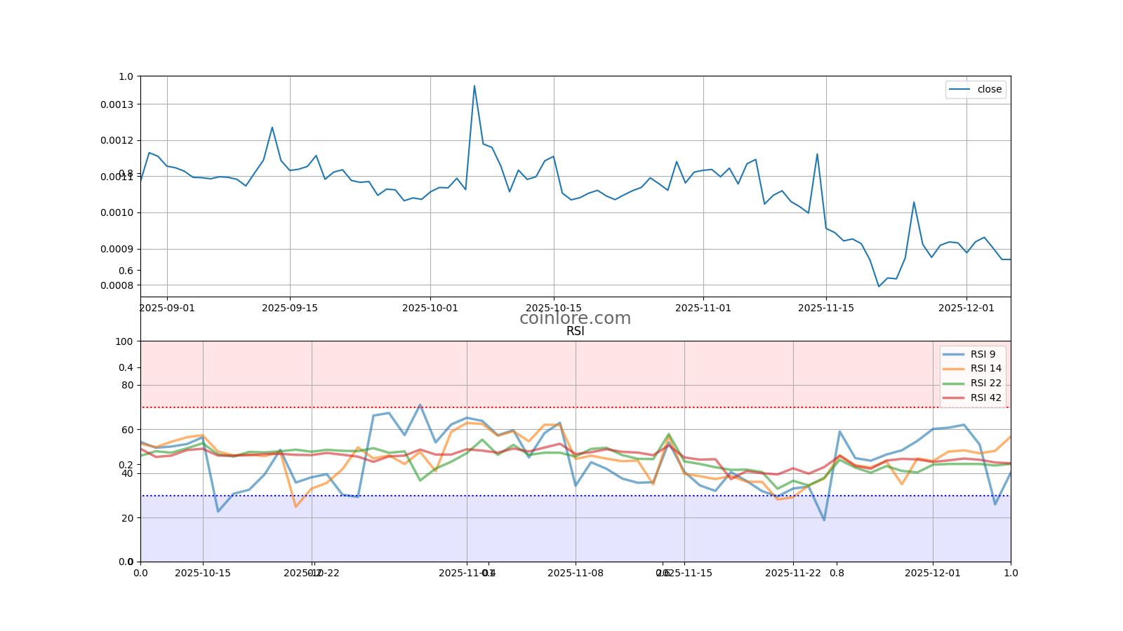 GoldBlocks RSI indicator