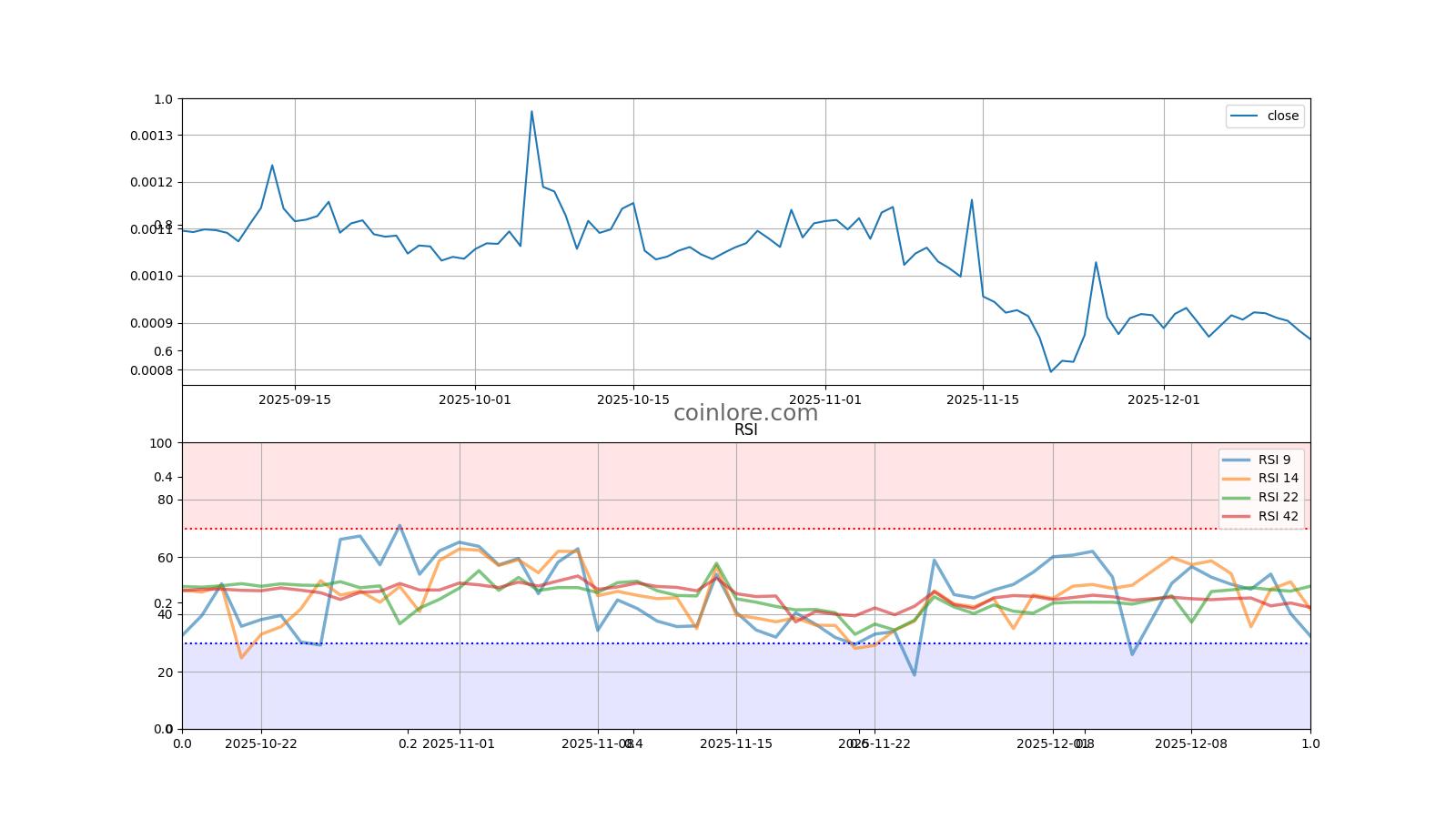 GoldBlocks RSI indicator