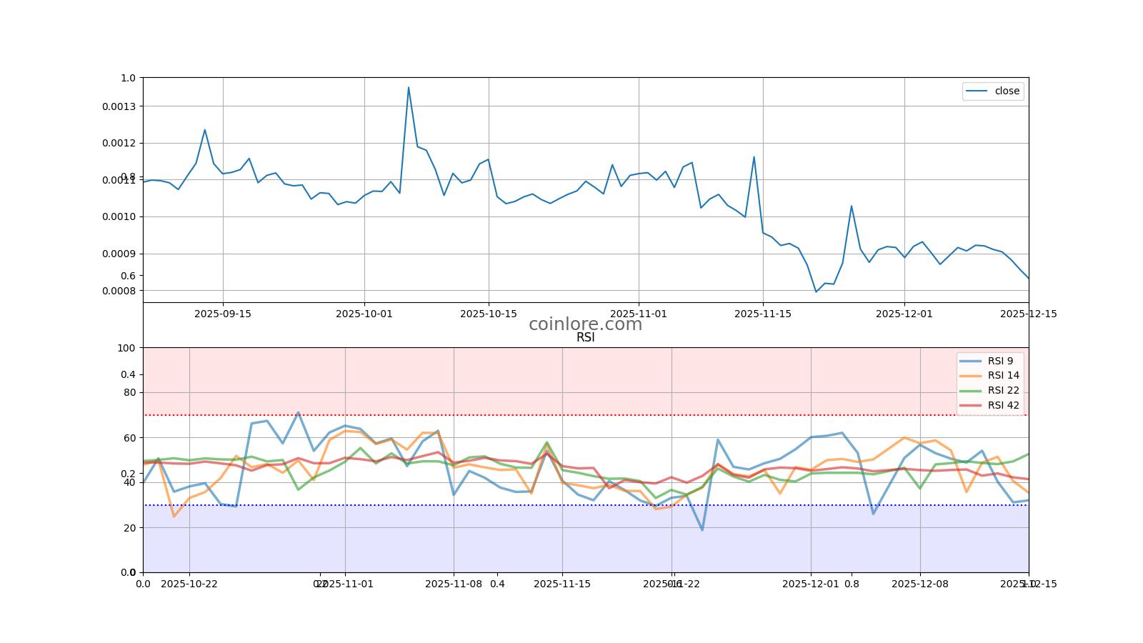 GoldBlocks RSI indicator