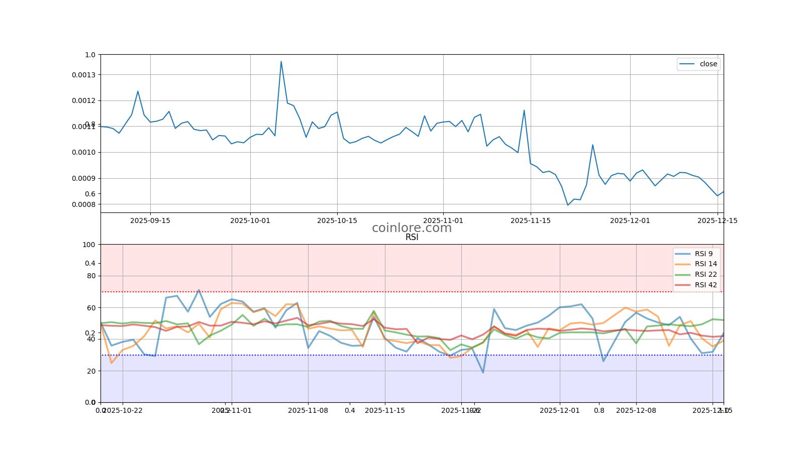 GoldBlocks RSI indicator