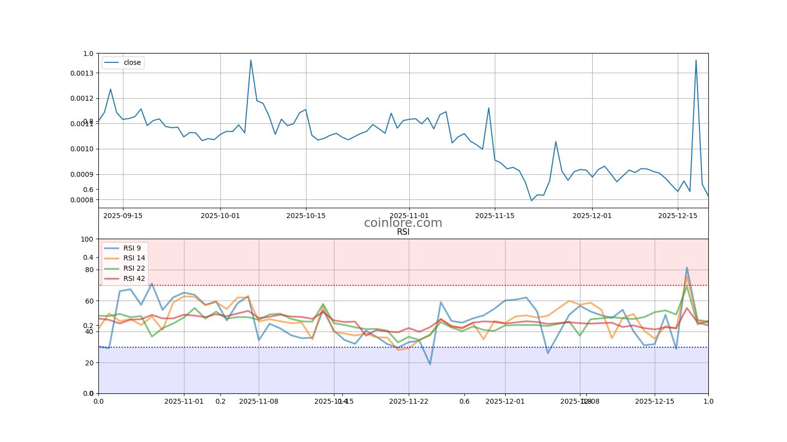 GoldBlocks RSI indicator
