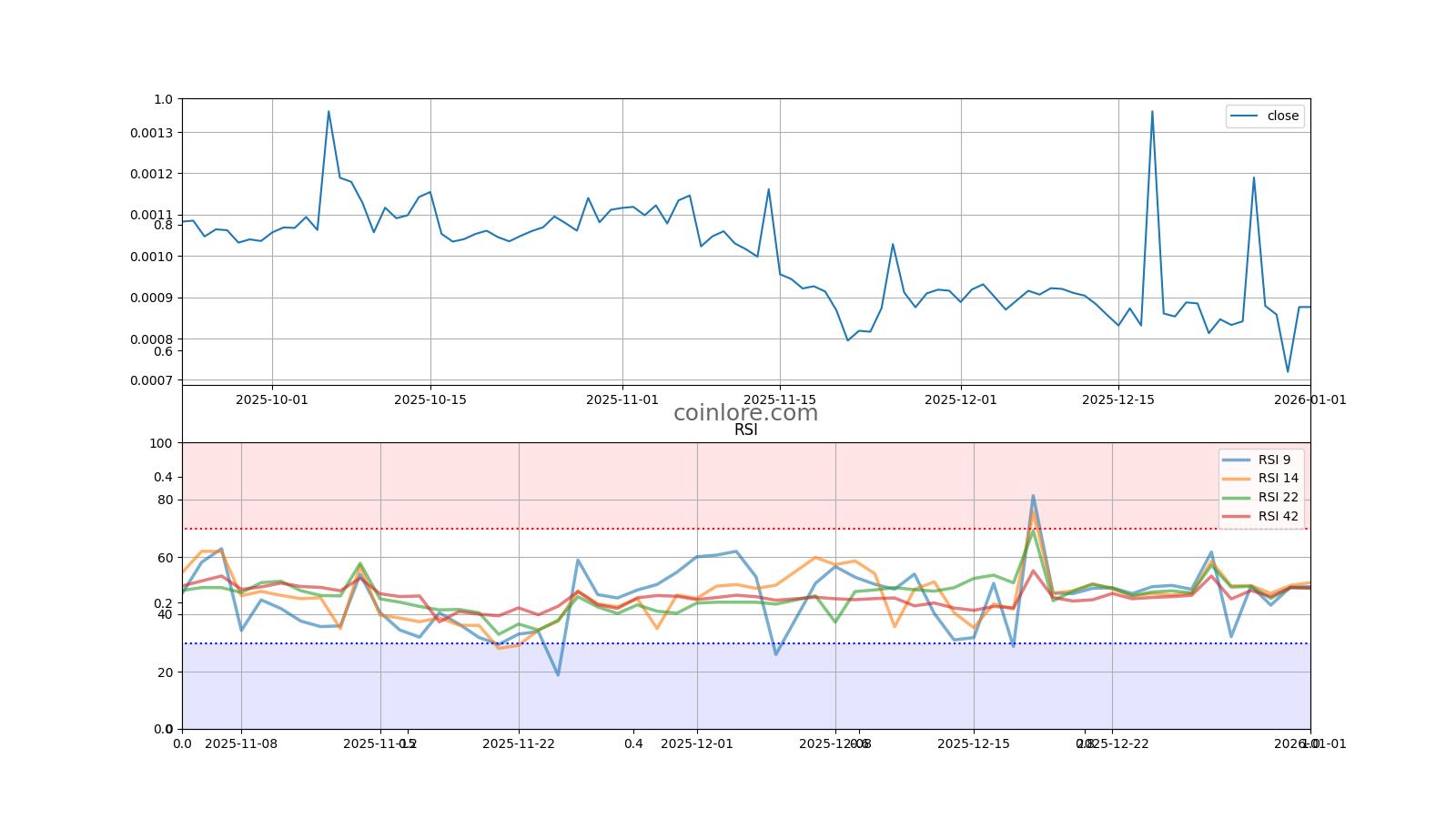 GoldBlocks RSI indicator