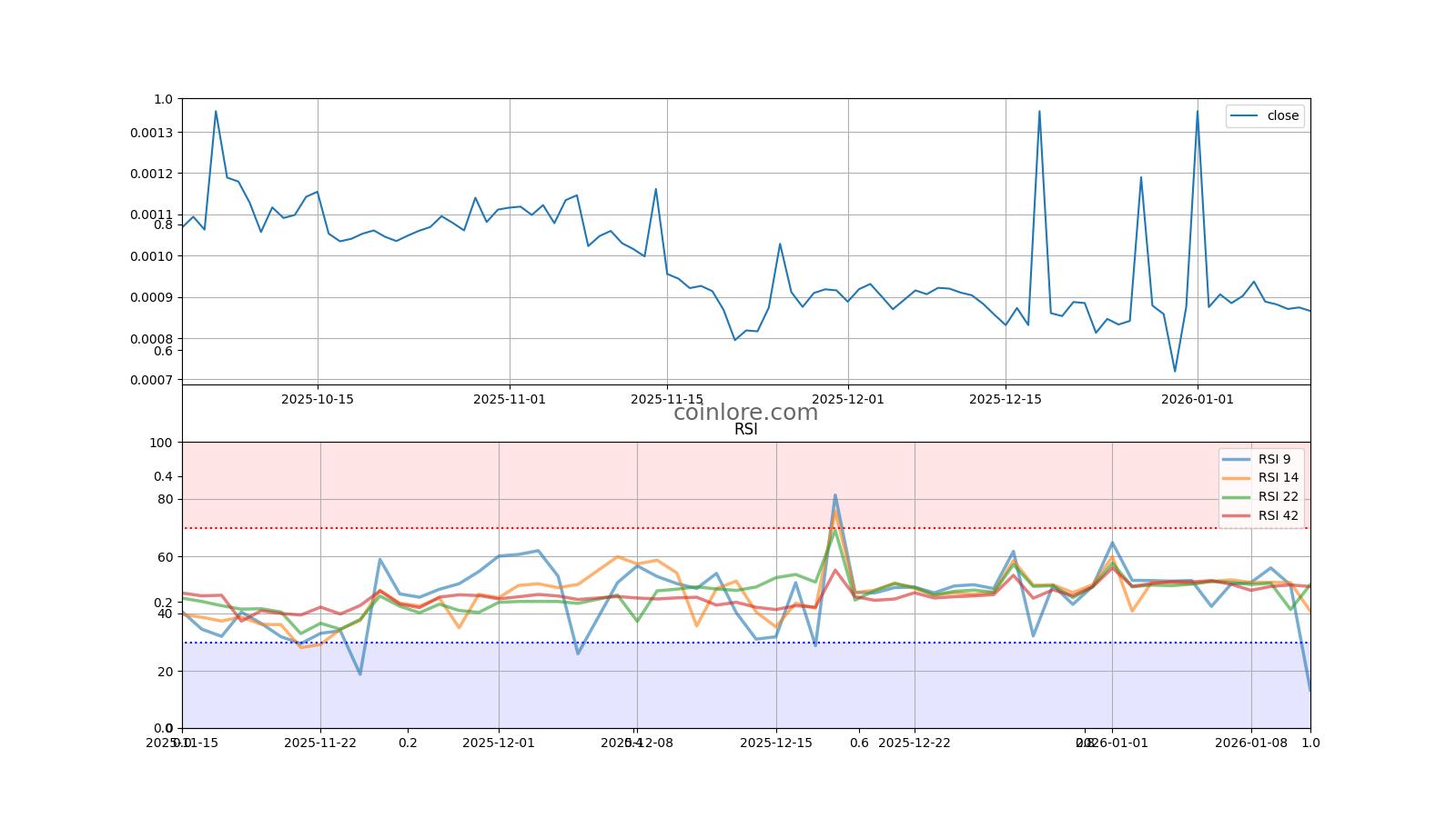 GoldBlocks RSI indicator