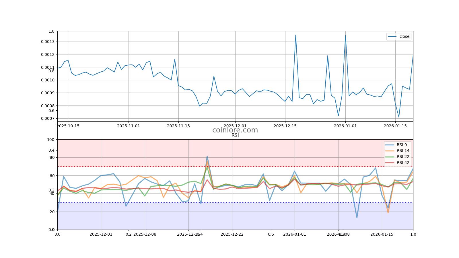 GoldBlocks RSI indicator